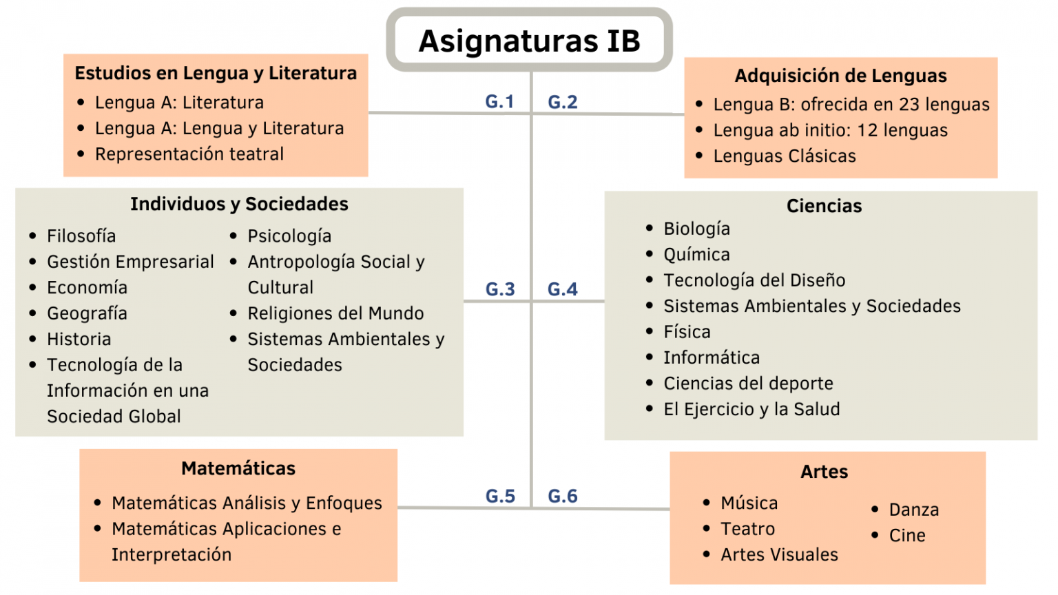 IB vs. A-LEVELS. ¿En qué se diferencian? - Think Ahead Education